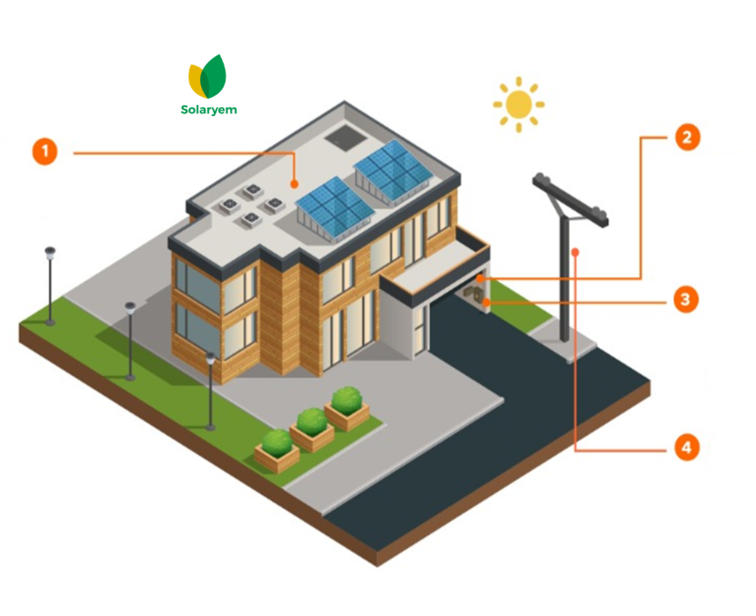Proyectos Comerciales e Industriales - Solaryem